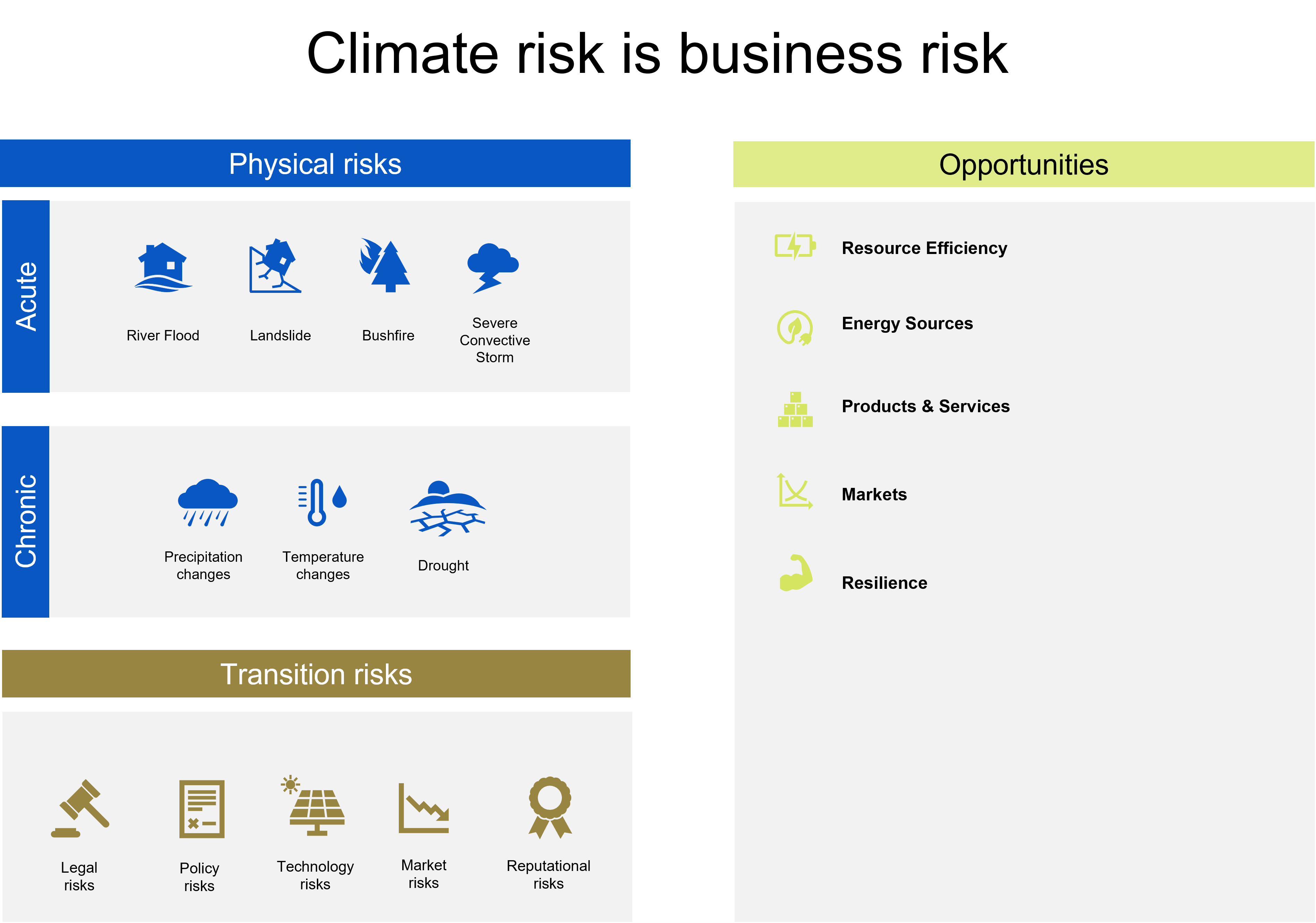 Climate risk is business risk: how insurance can unlock resilience and trust in the ASRS era